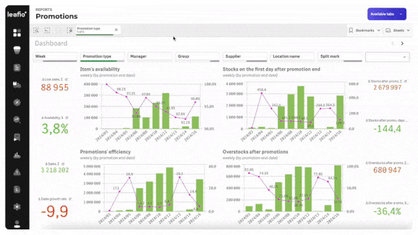 Trade Promotion Management Software | LEAFIO AI