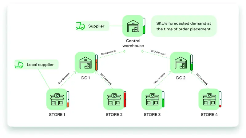 Seasonal Inventory Management Preparing for Peak Season