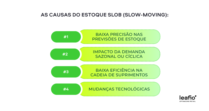 Inventário de slow movers: identificar, gerir e prevenir