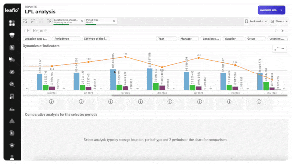 Retail Business Intelligence Software | LEAFIO AI