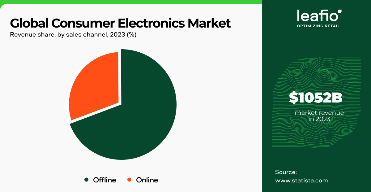 Supply Chain Challenges in the Electronics Industry with AI