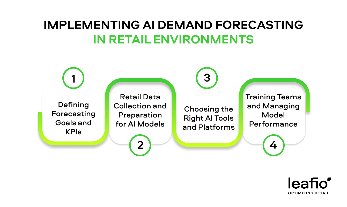 AI Demand Forecasting for Retail: Accuracy, Inventory & Profit