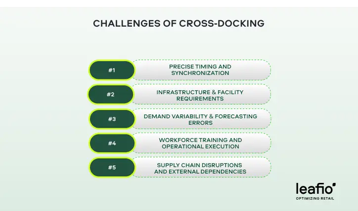 The Essential Guide to Cross Docking: Benefits and Best Practices