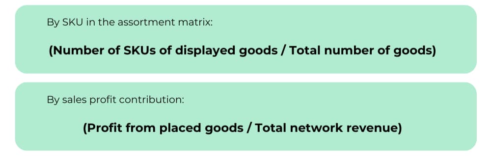 The Best Retail Performance Metrics to Boost Your Business Success