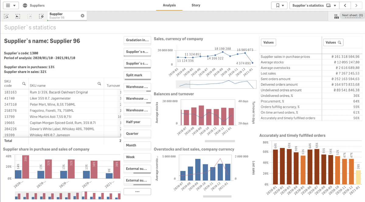 [2025] DIY Stores Inventory Management: Insightful Guide I LEAFIO