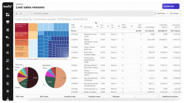 Retail Business Intelligence Software | LEAFIO AI