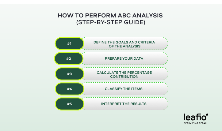 ABC Analysis for Effective Inventory Management in Retail