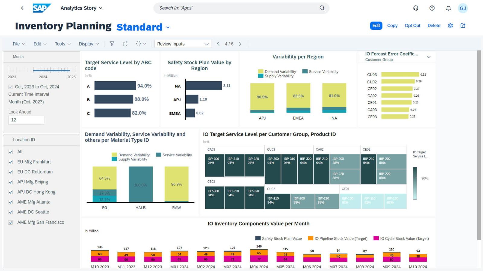 TOP 5 Retail Planning Software » Full List 2025