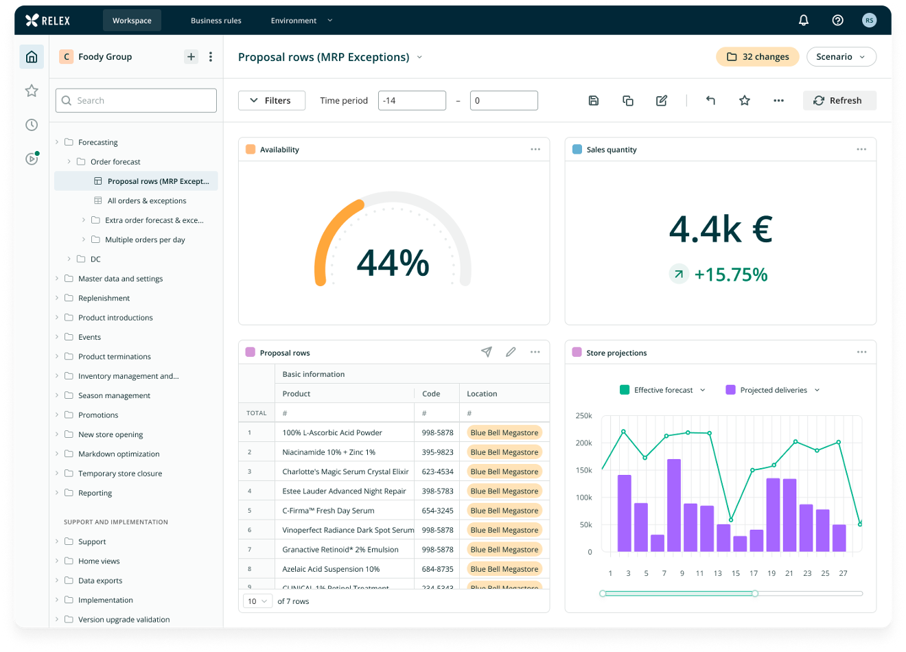 TOP 5 Retail Planning Software » Full List 2025