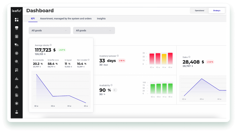 Inventory Dashboard | LEAFIO AI