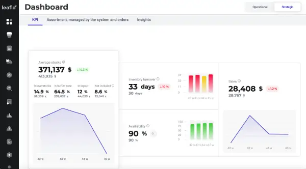 Pet Store Software for Retail: Features & Demo | LEAFIO AI
